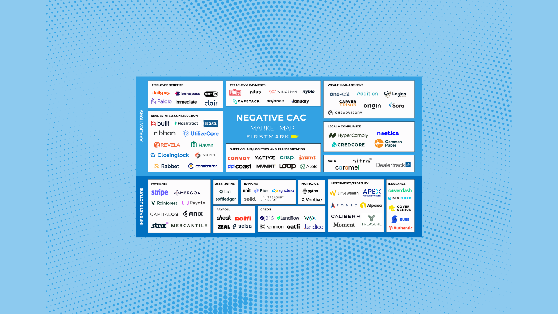 The 2023 Negative CAC Market Map - FirstMark